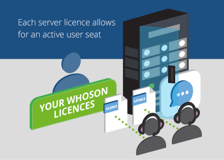 WhosOn - Robust Live Chat API: Seamless Integrations & Customizations