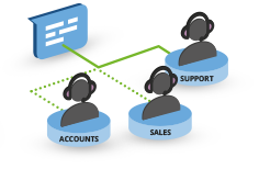 WhosOn - Comprehensive Live Chat Help Desk & Online Ticketing System