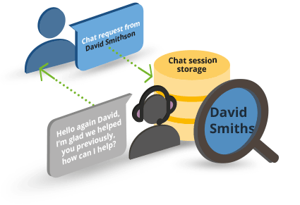 WhosOn - Comprehensive Live Chat Help Desk & Online Ticketing System